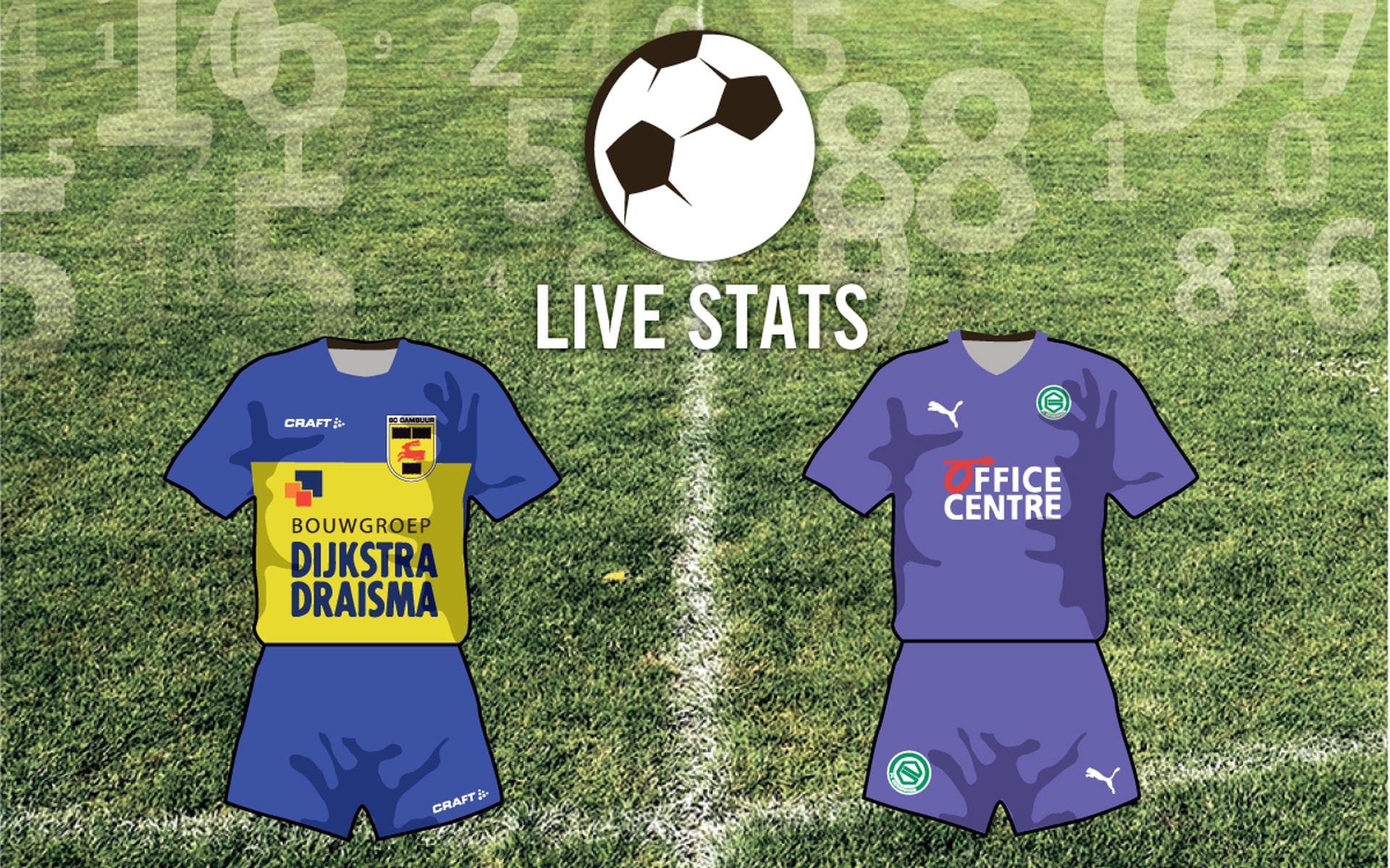 Volg hier live alle statistieken van de wedstrijd SC Cambuur - FC ... Volg hier live alle statistieken van de wedstrijd SC Cambuur - FC ...